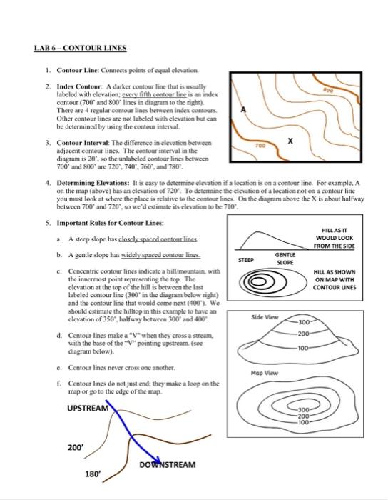 Solved LAB 6 - CONTOUR LINES 2 TOO 1. Contour Line: Connects | Chegg.com