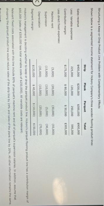 Solved Structuring a Keep-or-Drop Product Line Problem with | Chegg.com