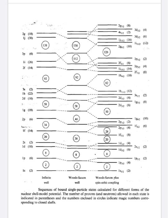 Solved 1) On the basis of the extreme single particle shell | Chegg.com