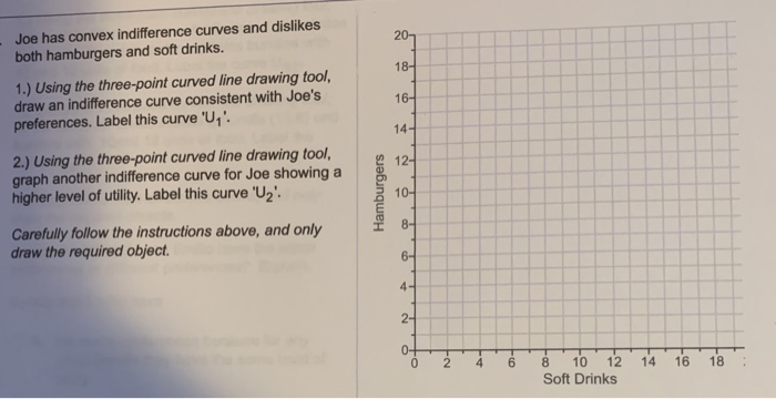 Solved Joe Has Convex Indifference Curves And Dislikes Both