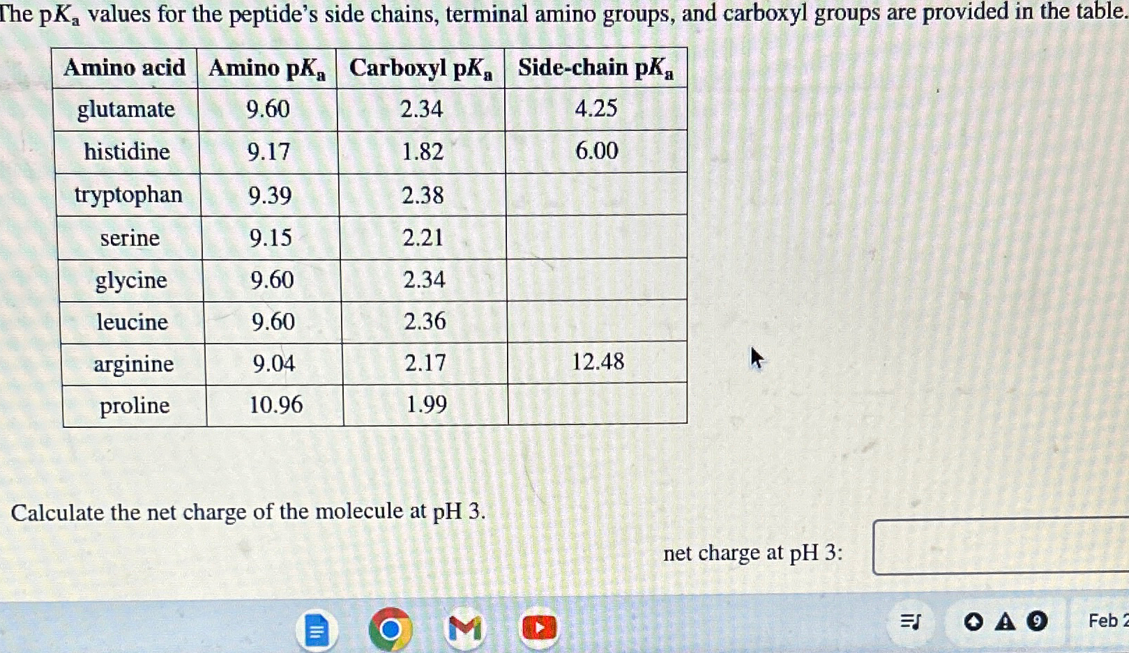 Solved The pKa ﻿values for the peptide's side chains, | Chegg.com