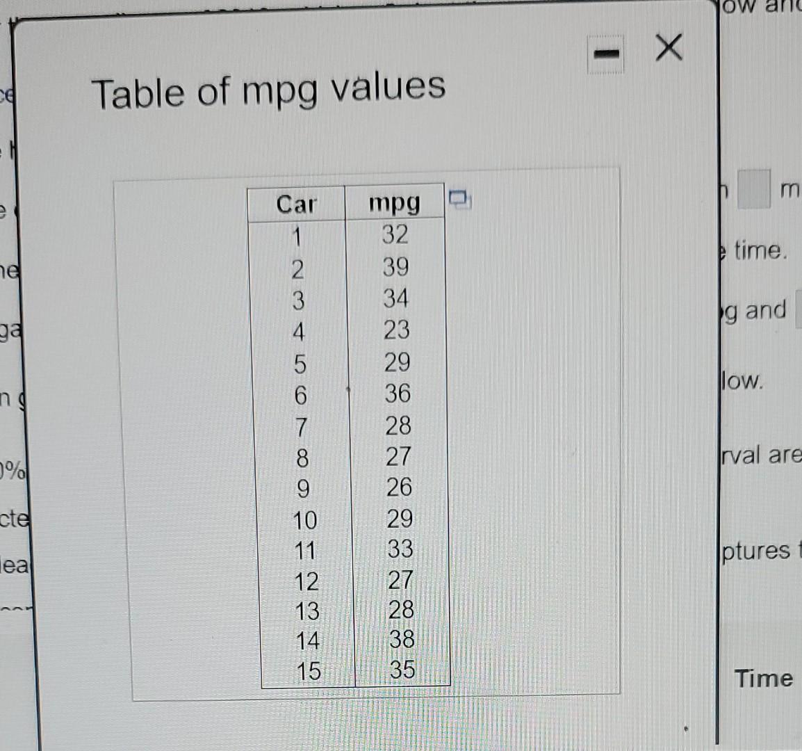 Solved Ow are X cal Table of mpg values m mpg 32 time. he 39 | Chegg.com