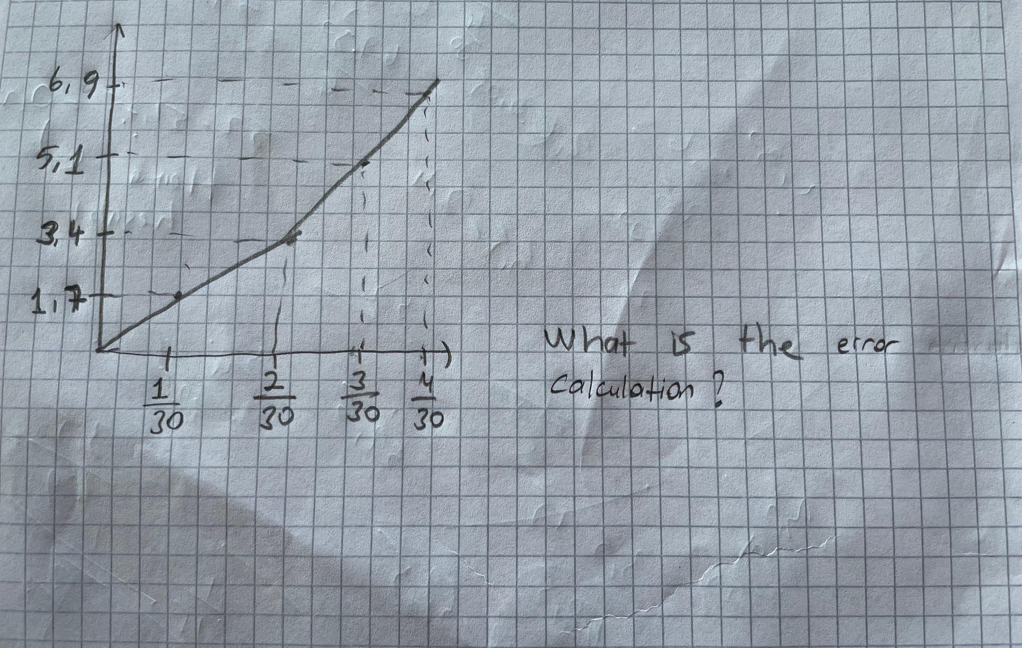 Solved What is the error calculation? | Chegg.com