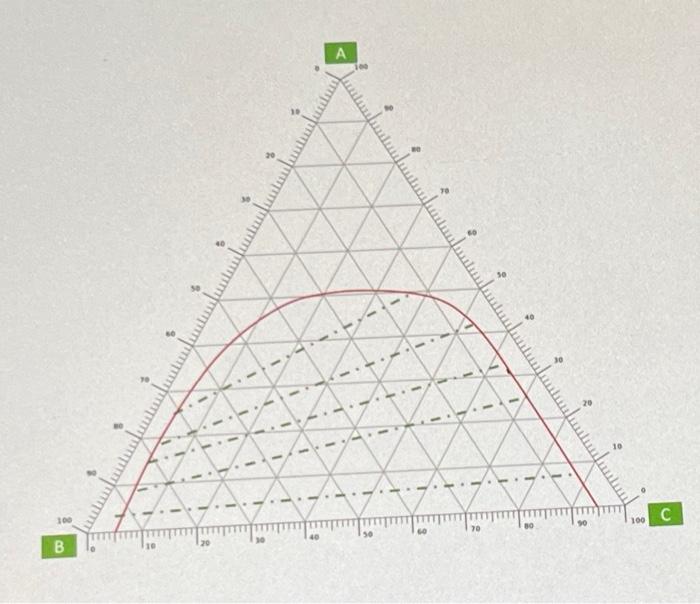 Solved To extract propanol (A) from water (B), gasoline (C) | Chegg.com