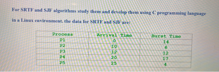 Solved For SRTF and SJF algorithms study them and develop | Chegg.com