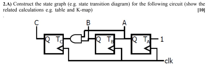 Solved 2.A) ﻿Construct the state graph (e.g. ﻿state | Chegg.com