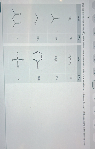 Solved Use the information in the pKa ﻿table below to | Chegg.com