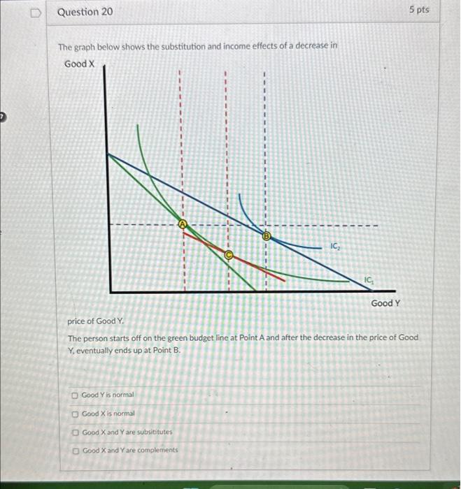 Solved D Question 20 The graph below shows the substitution | Chegg.com