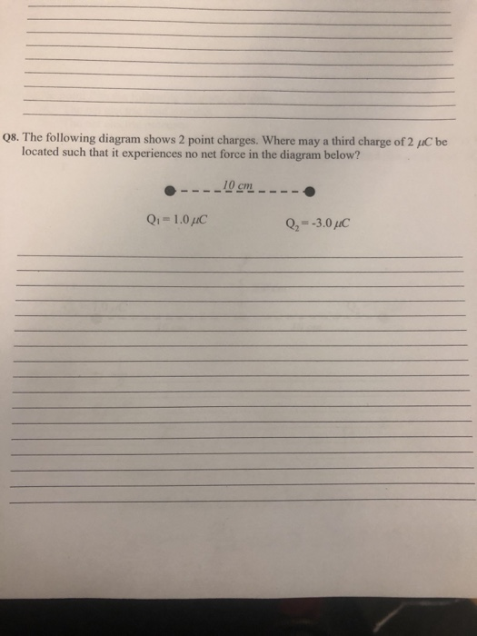 Solved 08. The following diagram shows 2 point charges. | Chegg.com