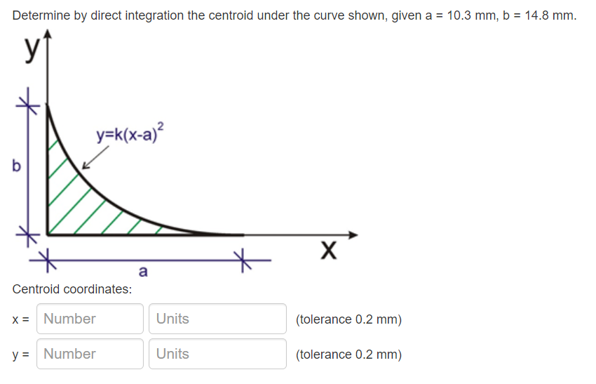Solved Determine by direct integration the centroid under | Chegg.com