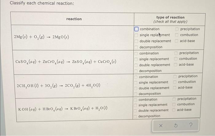 Solved Classify each chemical reaction: 2Mg(s) + O₂(g) - - | Chegg.com