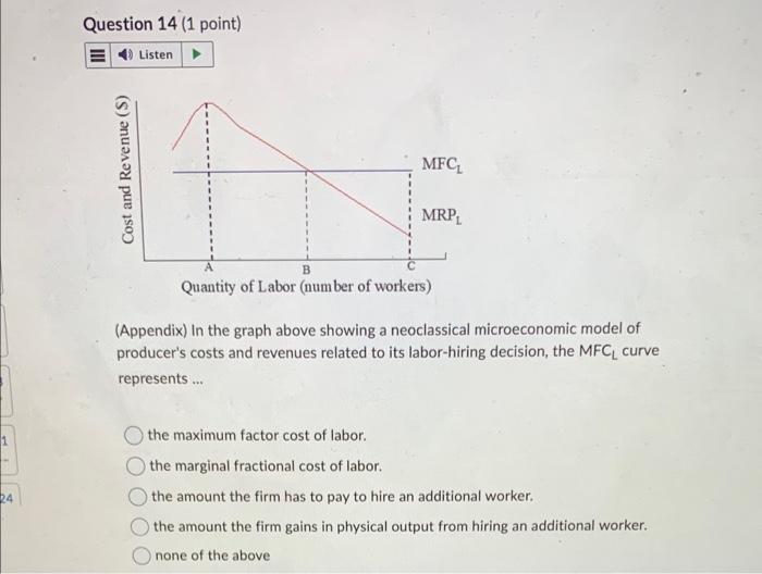 Solved (Appendix) In the graph above showing a neoclassical | Chegg.com
