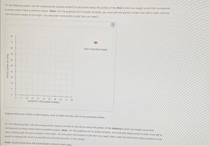 6. Deriving the short-run supply curve The following | Chegg.com
