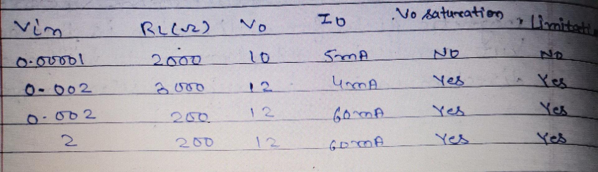 (LTspice) Run a DC op pt (DC operating point) | Chegg.com