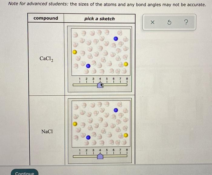 Solved Imagine a small amount of each compound in the table | Chegg.com