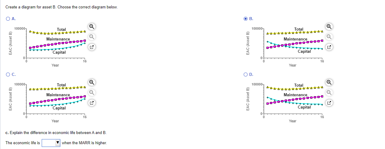 Solved The following pair of assets differ only in the MARR. | Chegg.com