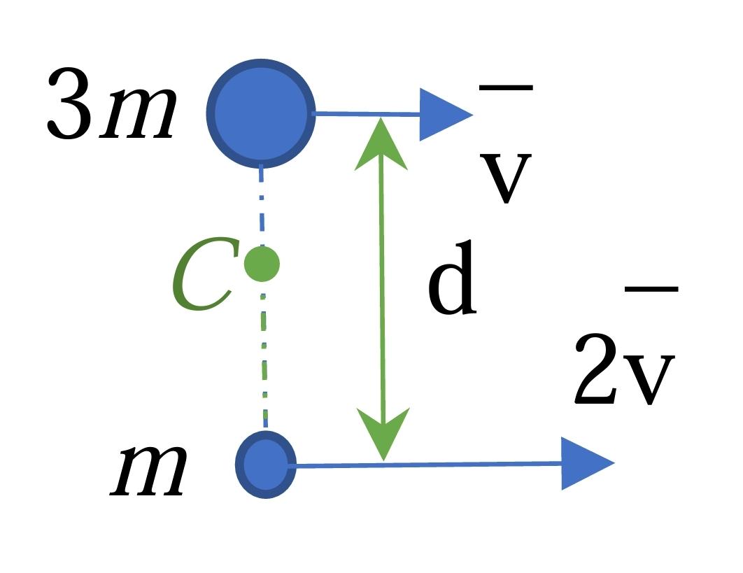 Koenig's theorem for the kinetic moment of a system | Chegg.com