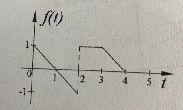 Solved Use unit step functions to write a single formula for | Chegg.com