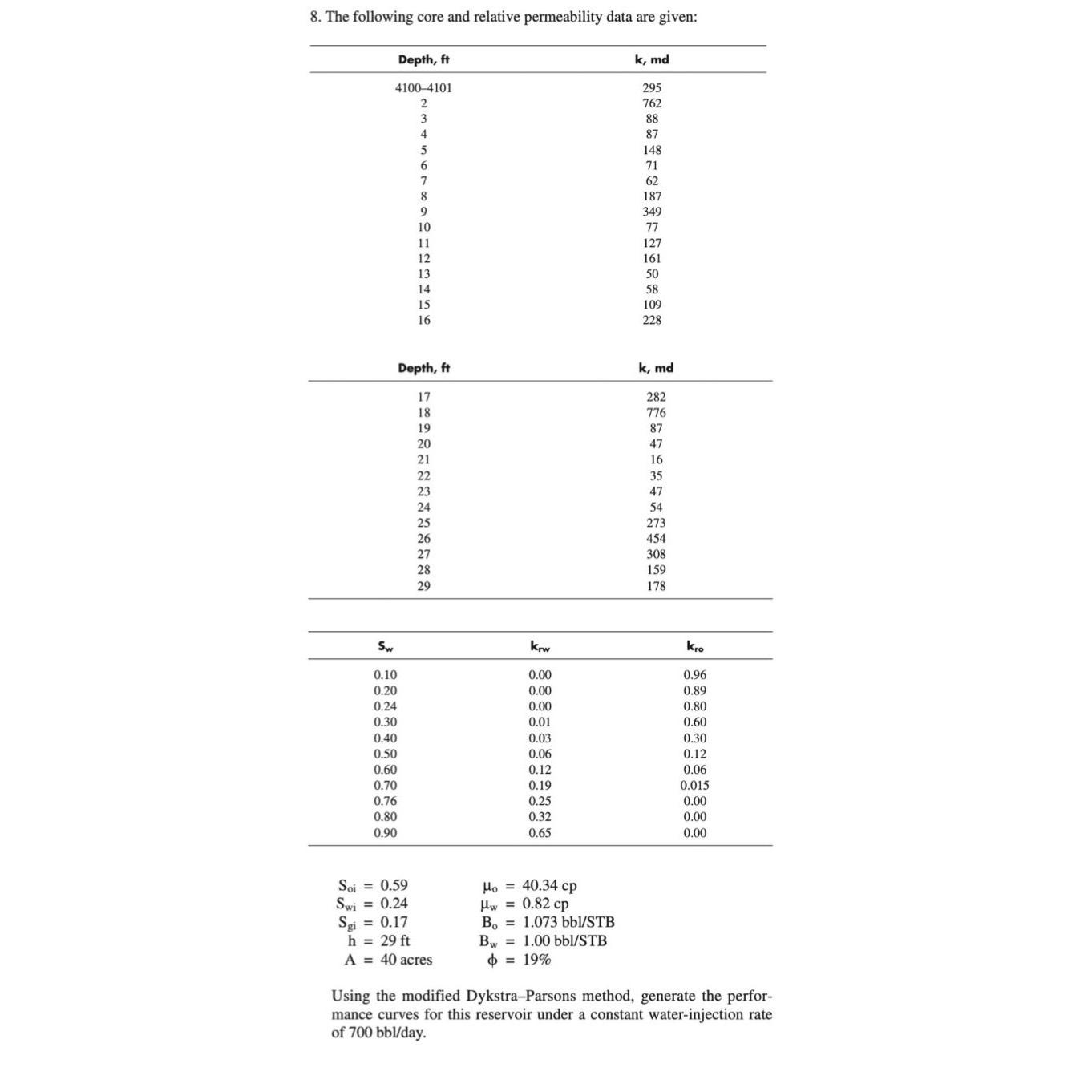 Solved The following core and relative permeability data are | Chegg.com