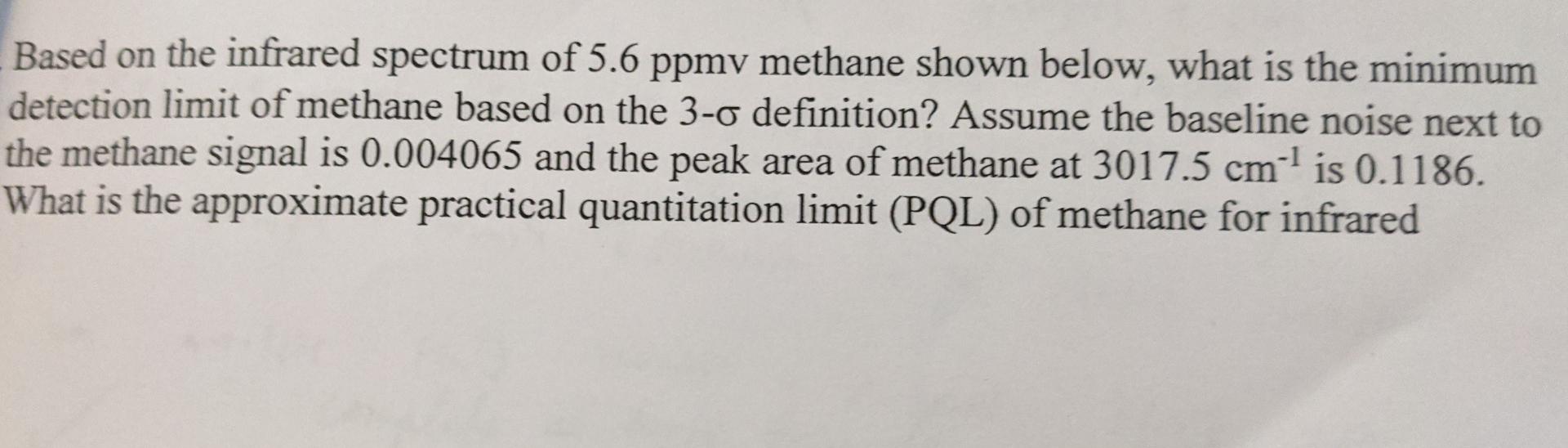 Solved Based On The Infrared Spectrum Of 5 6 Ppmv Methane