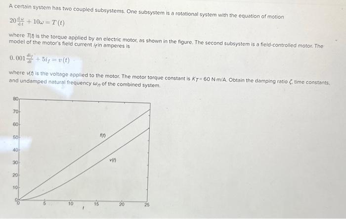 Solved A certain system has two coupled subsystems. One | Chegg.com