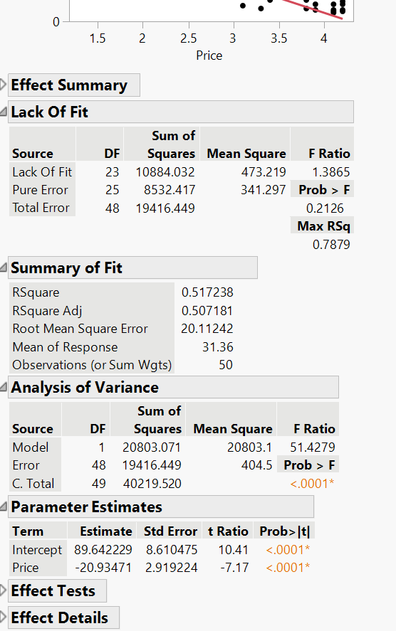 Solved Effect SummaryLack Of Fit/_\ ﻿Parameter | Chegg.com