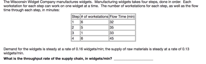 Solved The Wisconsin Widget Company manufactures widgets. | Chegg.com