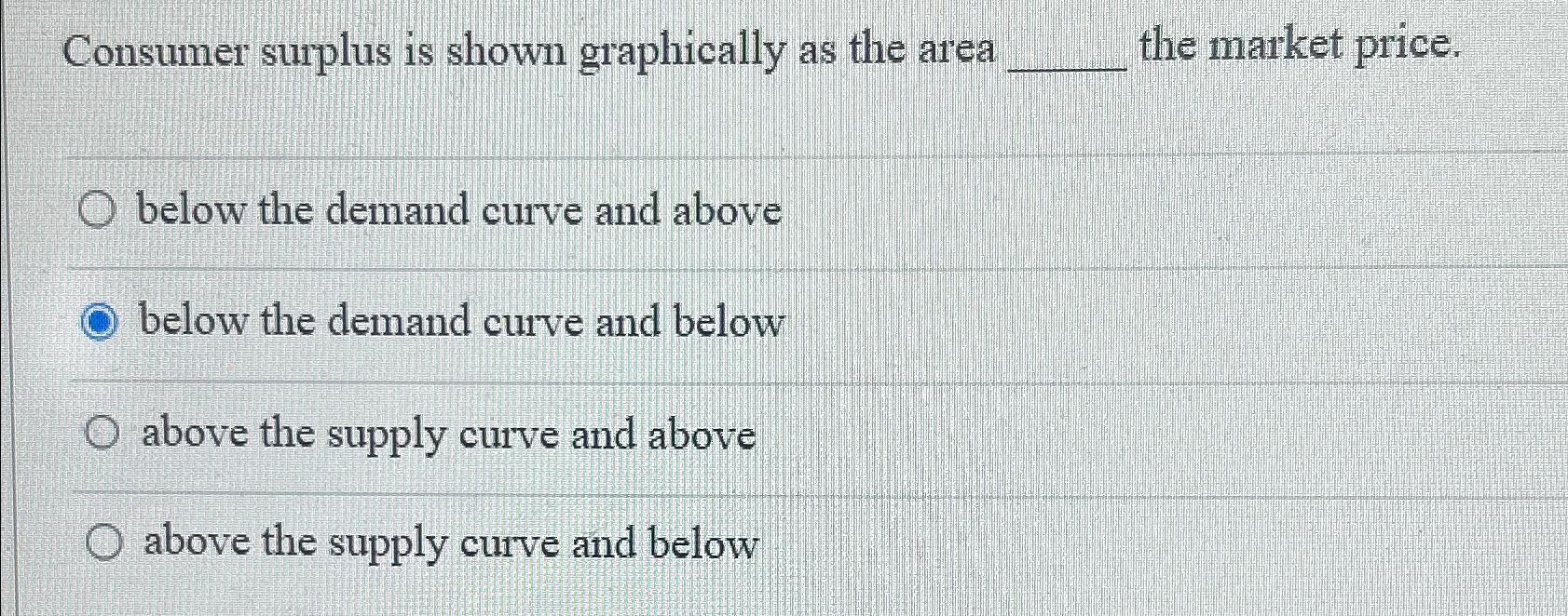 Solved Consumer surplus is shown graphically as the area the | Chegg.com