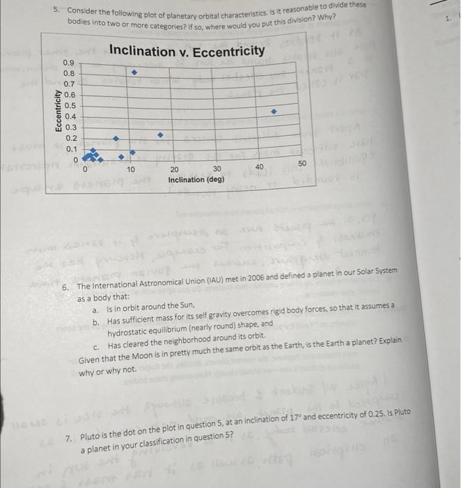 Solved 5. Consider the following plot of planetary orbital | Chegg.com
