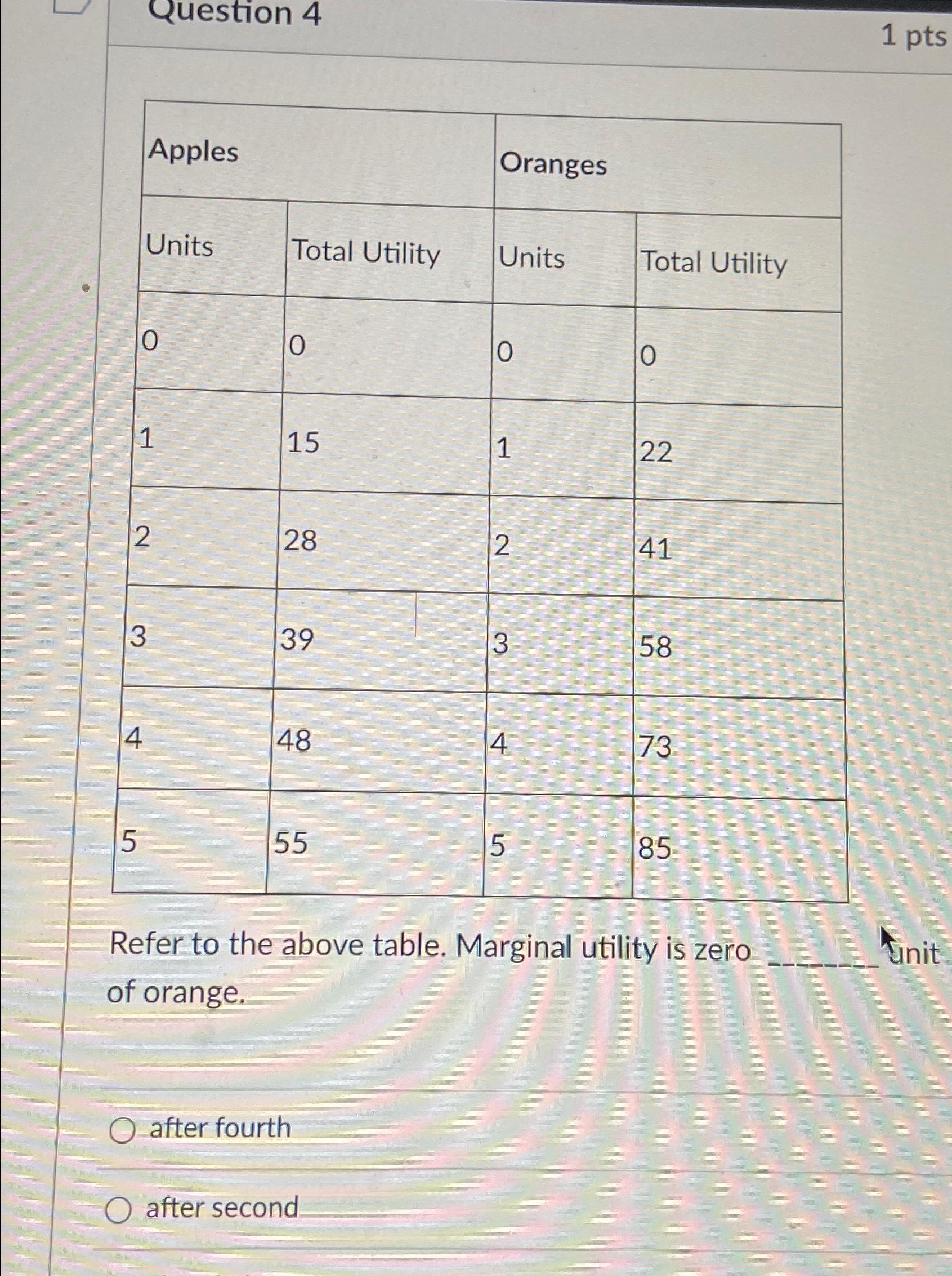 Solved Question 41pts\table[[Opples,Oranges],[Units,Total | Chegg.com