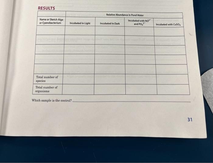 Solved RESULTS Which sample is the control? 31 | Chegg.com