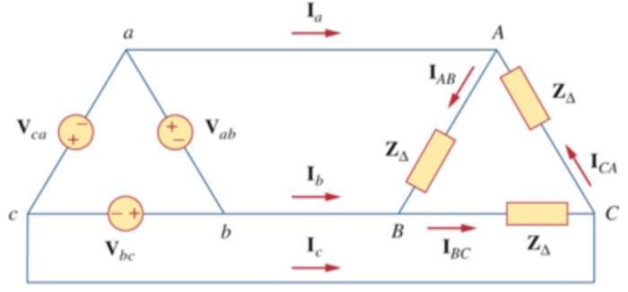 Solved For the balanced triangle-triangle system. Determine | Chegg.com