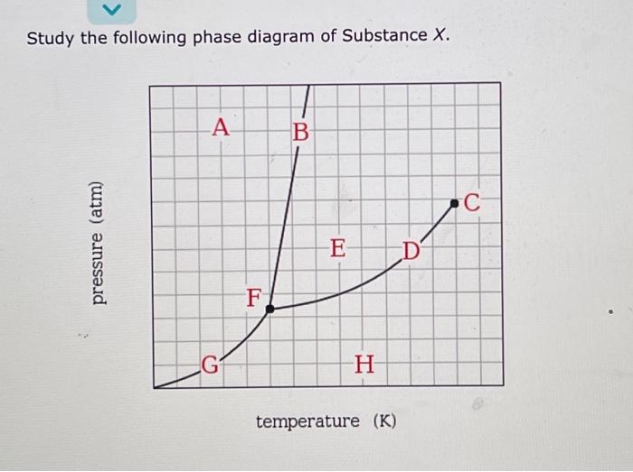 Solved Study the following phase diagram of Substance X. • | Chegg.com