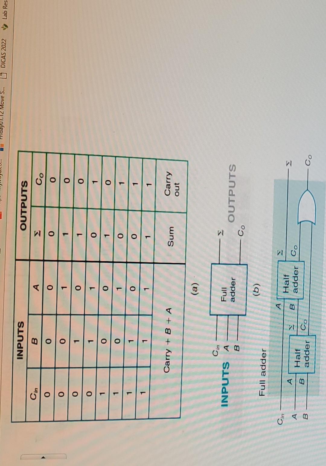 Solved Create a three bit adder from AND, OR, and XOR gates. | Chegg.com