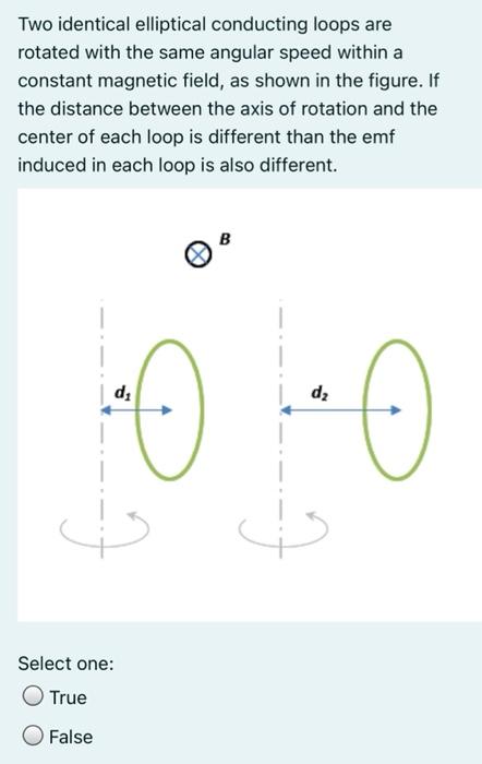 Solved Two identical elliptical conducting loops are rotated | Chegg.com