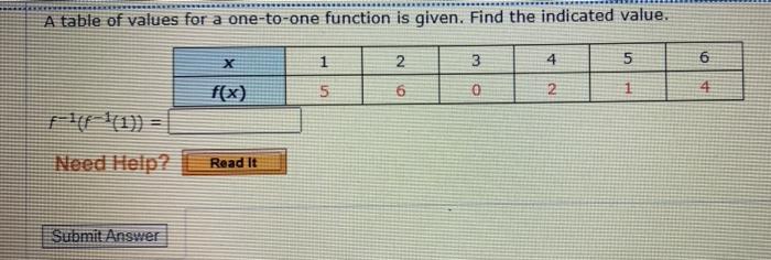Solved A table of values for a one-to-one function is given. | Chegg.com
