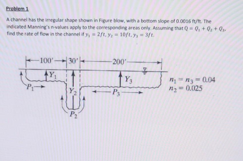 Solved Problem 1 A channel has the irregular shape shown in | Chegg.com