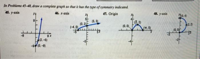 Solved In Problems 45-48, draw a complete graph so that it | Chegg.com