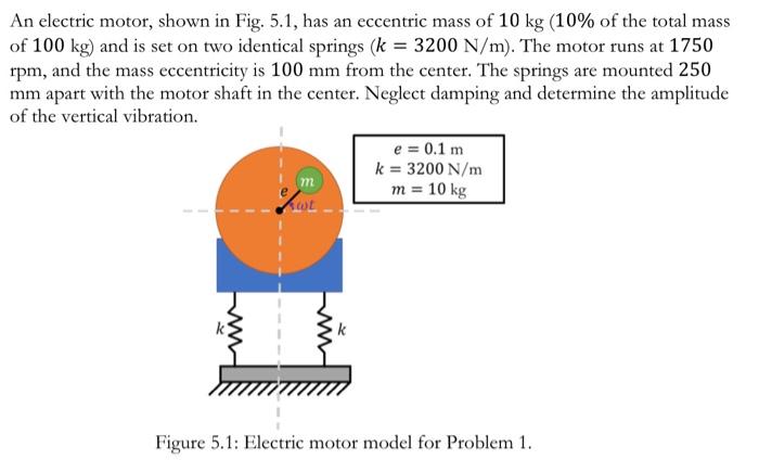 Solved An electric motor, shown in Fig. 5.1, has an | Chegg.com