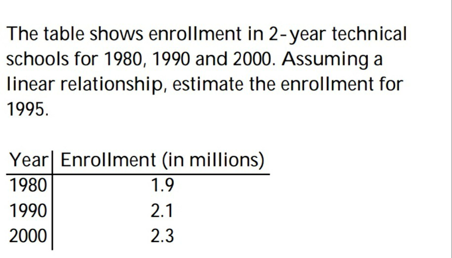 Solved The table shows enrollment in 2-year technical | Chegg.com