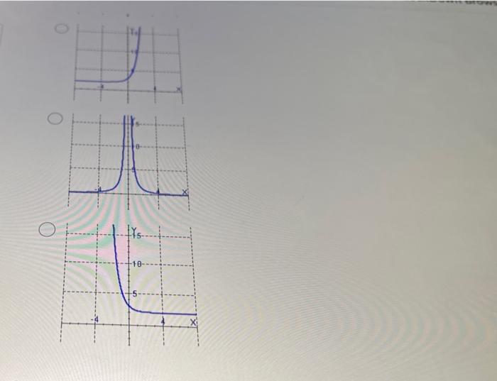 Solved Determine the graph of the function y=4x+2. | Chegg.com