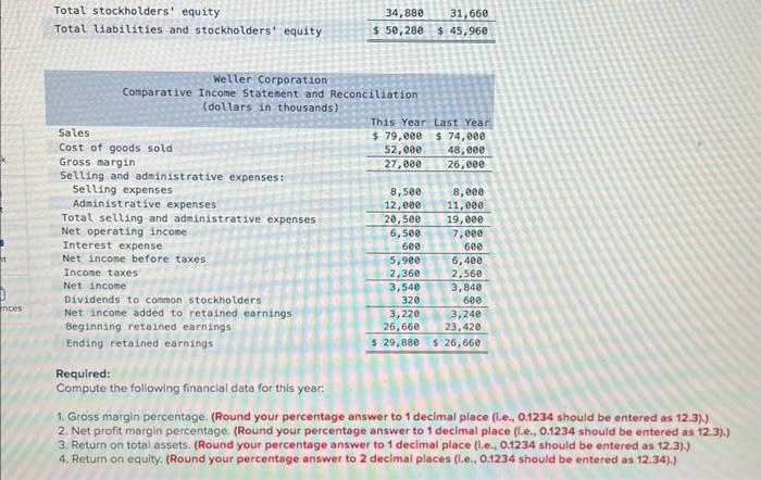 Solved Comparative financial statements for Weller | Chegg.com