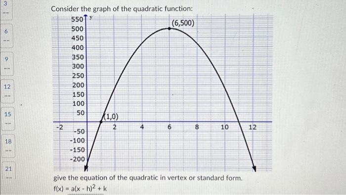 Solved Consider the graph of the quadratic function: | Chegg.com