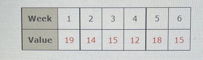Solved \begin{tabular}{|c|r|r|r|r|r|r|} \hline Week & 1 & 2 | Chegg.com