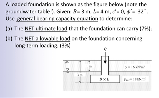 A shallow foundation embedded in dry sand | Chegg.com