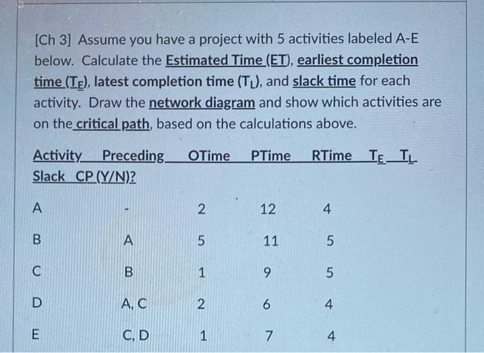 Solved [Ch 3] Assume you have a project with 5 activities | Chegg.com