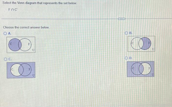 Select the Venn diagram that represents the set | Chegg.com