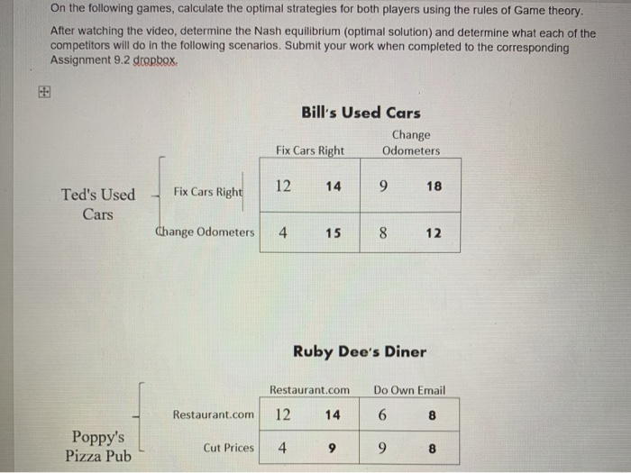 Solved On the following games, calculate the optimal | Chegg.com