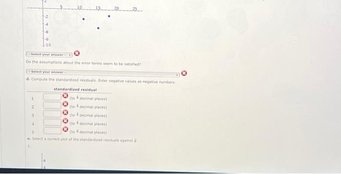 Solved Given are the data for two variables, x and y. Do nat | Chegg.com