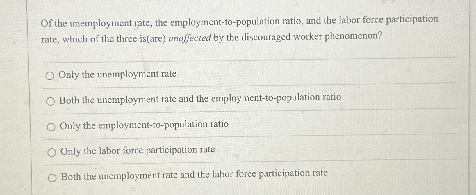 Solved Of the unemployment rate, the | Chegg.com